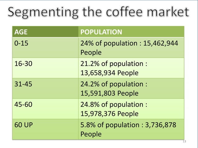 nescafe vs bru | PPTX