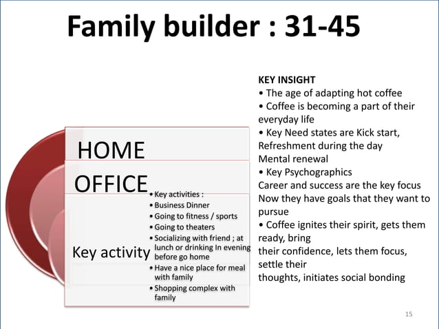 nescafe vs bru | PPTX