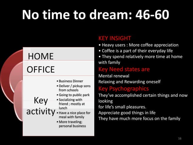 nescafe vs bru | PPTX