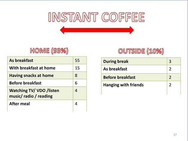 nescafe vs bru | PPTX