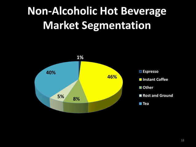 nescafe vs bru | PPTX