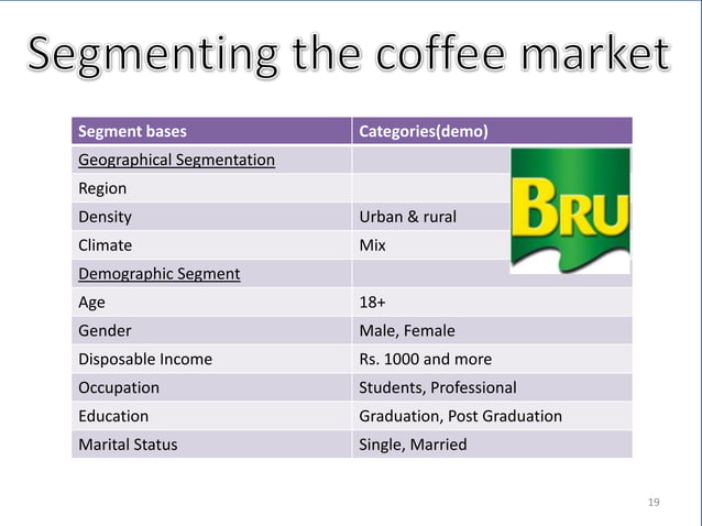 nescafe vs bru | PPTX