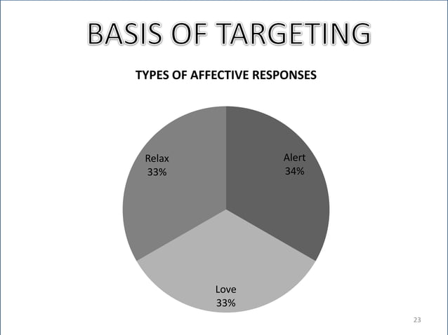 nescafe vs bru | PPTX