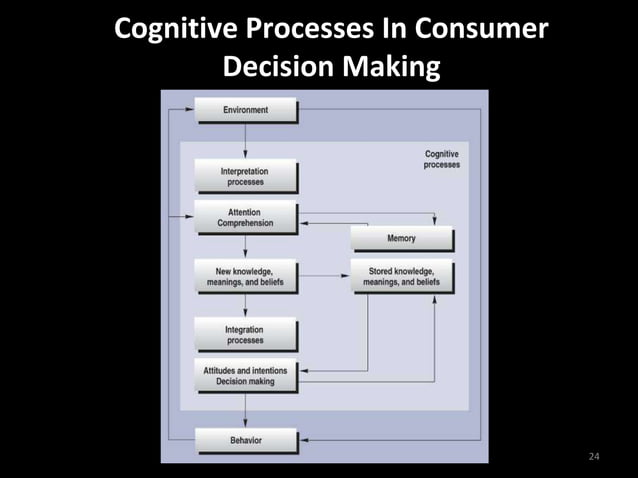 nescafe vs bru | PPTX