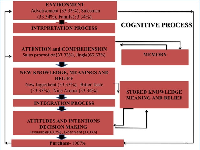 nescafe vs bru | PPTX