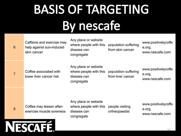 nescafe vs bru | PPTX