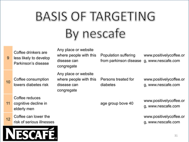 nescafe vs bru | PPTX