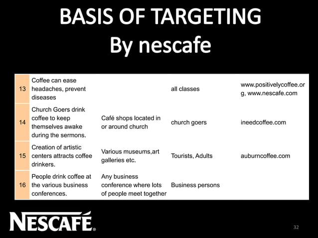 nescafe vs bru | PPTX