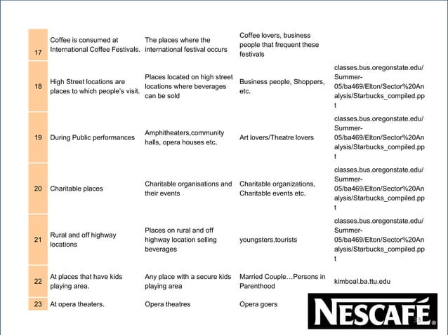 nescafe vs bru | PPTX