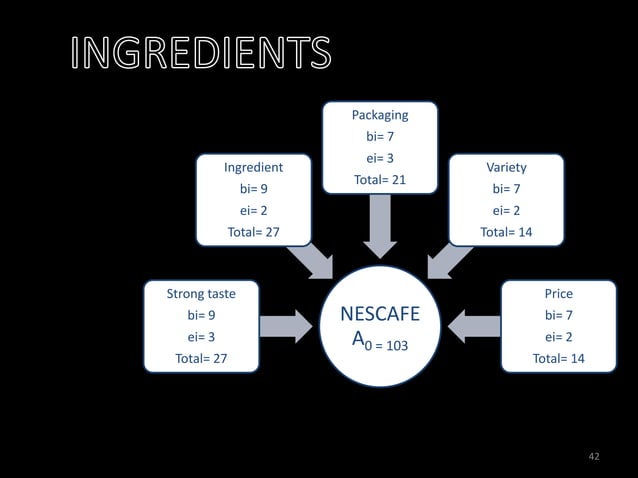 nescafe vs bru | PPTX