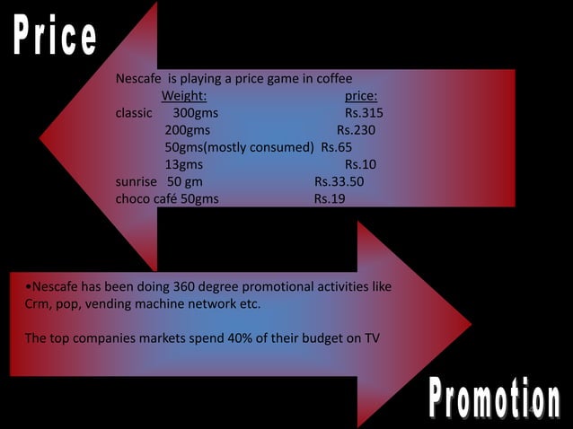 nescafe vs bru | PPTX