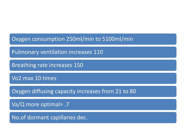 Exercise and its effects on CVS and respiration | PPTX