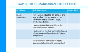 Exercise-2 Self-assessment AAP IN the humanitarian project cycle.pptx