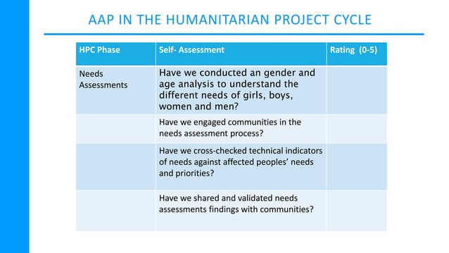 Exercise-2 Self-assessment AAP IN the humanitarian project cycle.pptx