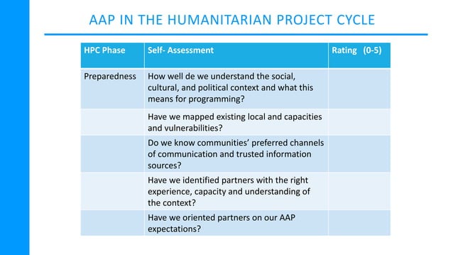 Exercise-2 Self-assessment AAP IN the humanitarian project cycle.pptx
