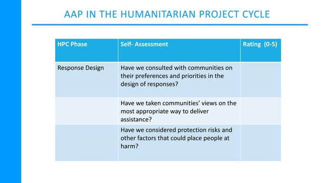 Exercise-2 Self-assessment AAP IN the humanitarian project cycle.pptx