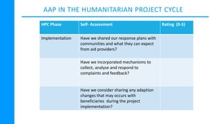 Exercise-2 Self-assessment AAP IN the humanitarian project cycle.pptx