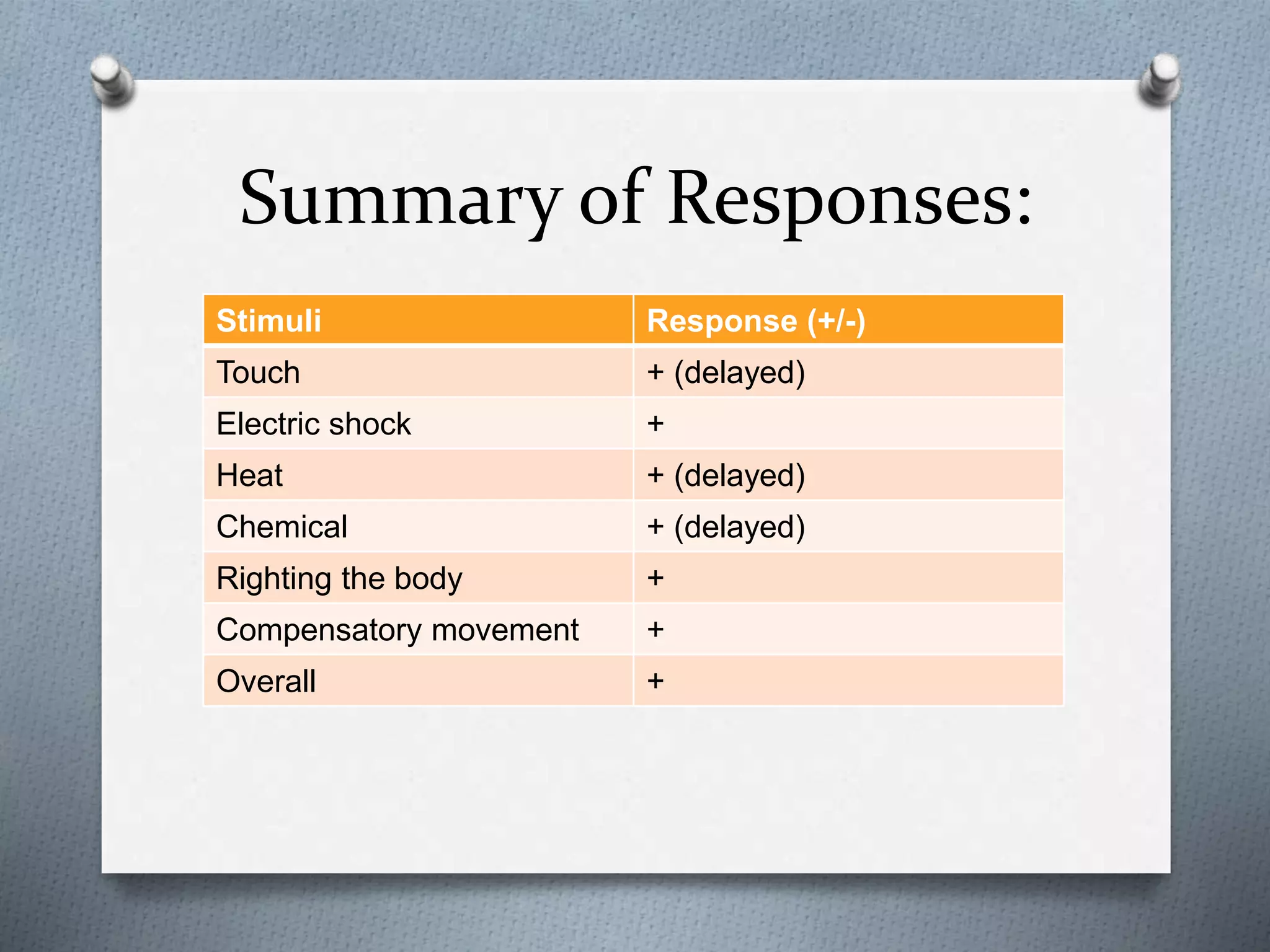 Bio22 Lab - Exercise 13 - Nervous Response (decerebrated frog) | PPTX