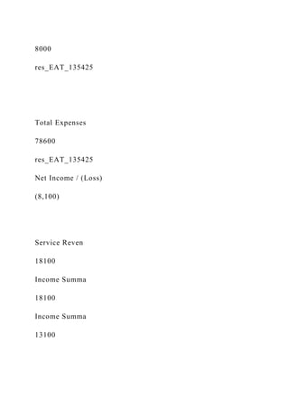 Exercise 4-9 (Part level Submission)The adjusted trial balan.docx