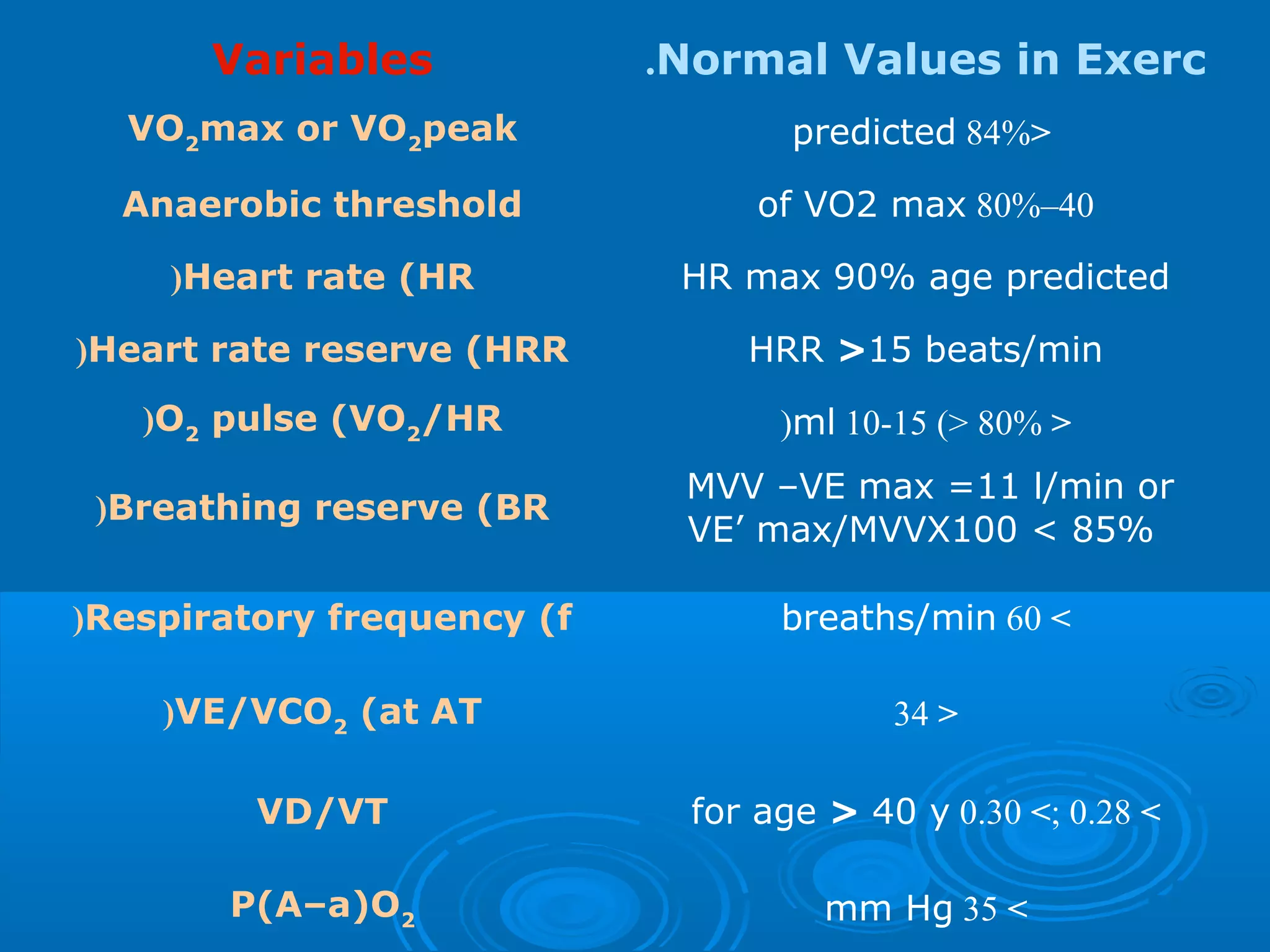 Exercise Adaptation and CPET | PPT