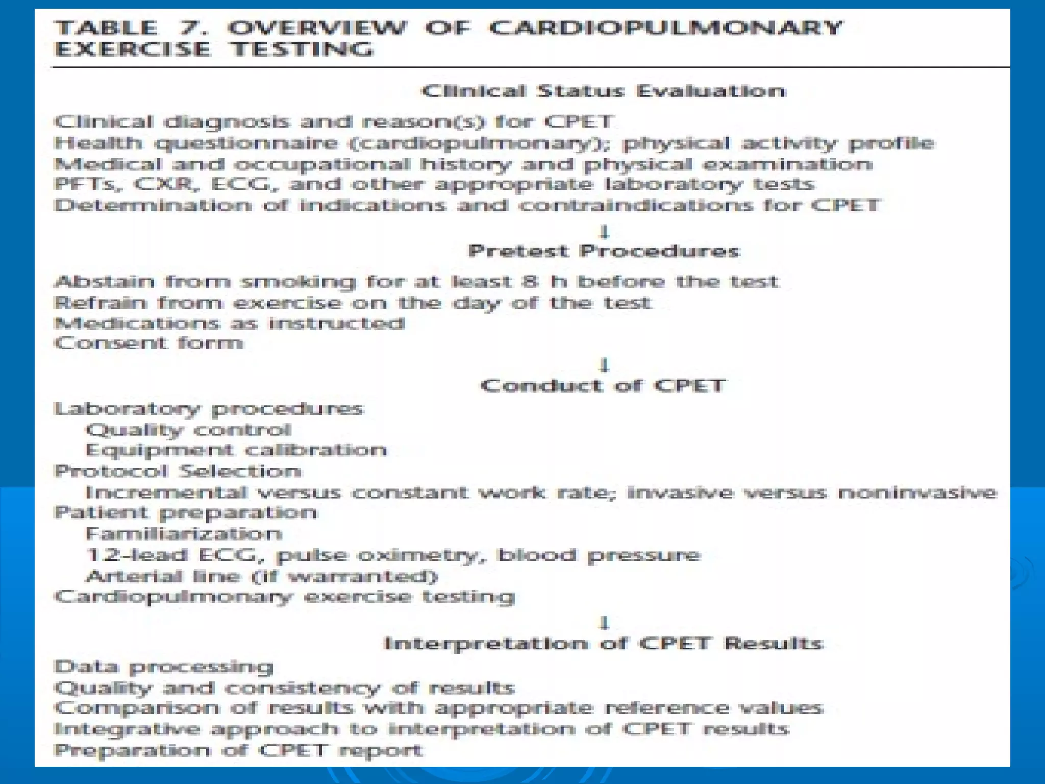Exercise Adaptation and CPET | PPT