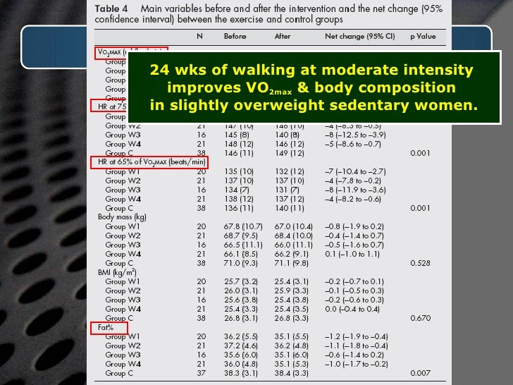 Exercise affects body composition Exercise affects body composition
