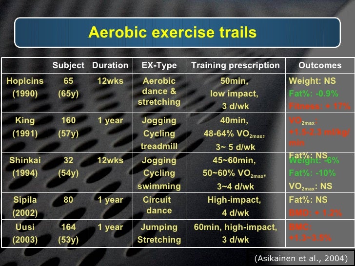 Exercise affects body composition Exercise affects body composition