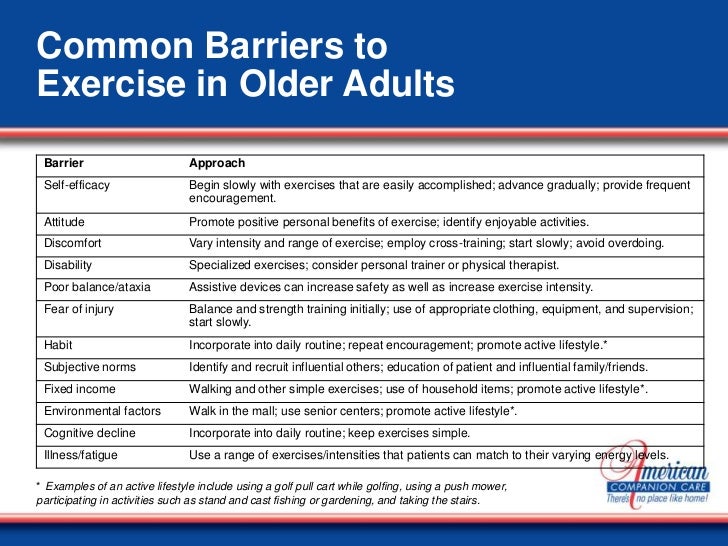 Exercise and Activity Long ACC