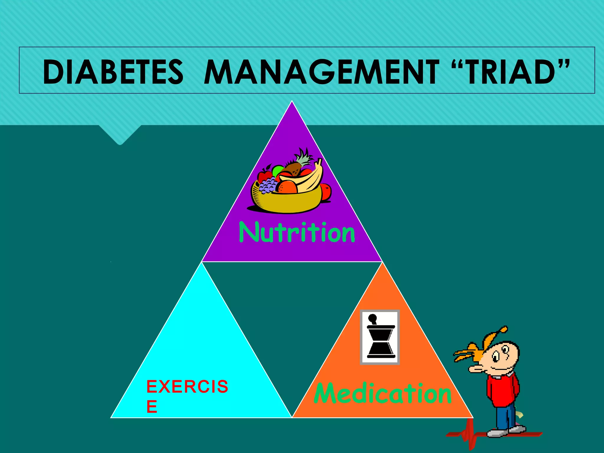 Exercise for Diabetes by Selim | PPT
