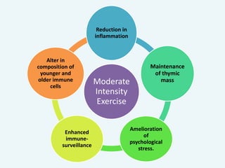 Exercise and immuniy | PPTX