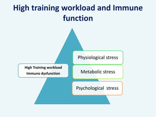 Exercise and immuniy | PPTX