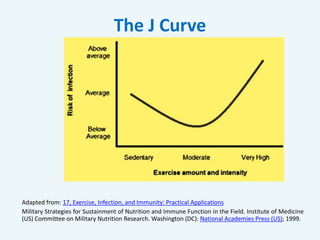 Exercise and immuniy | PPTX