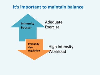 Exercise and immuniy | PPTX