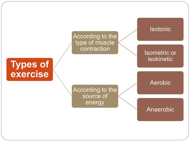Exercise and range of motion exercises | PPTX | Physical Therapy | Wellness
