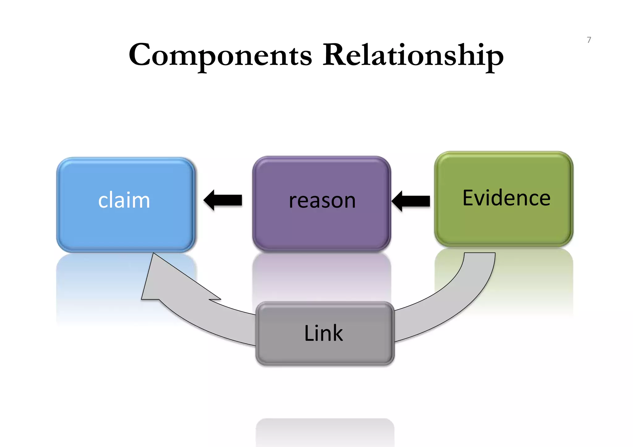 Exercise and summary of Critical Thinking.pptx