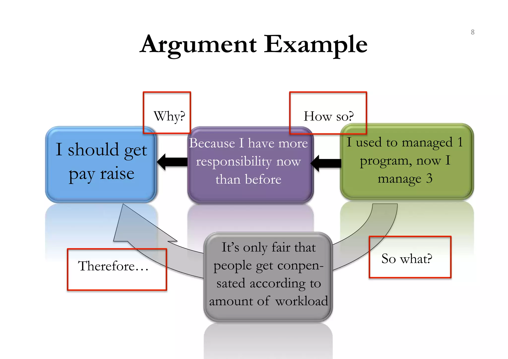 Exercise And Summary Of Critical Thinking Pptx