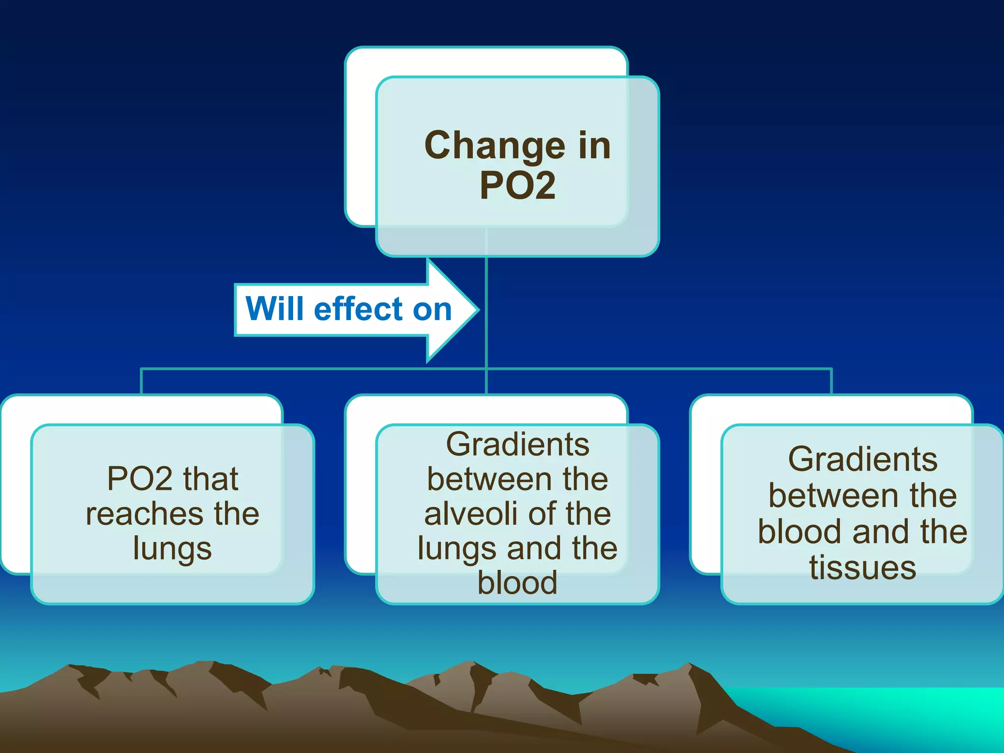 Exercise at altitude | PPTX