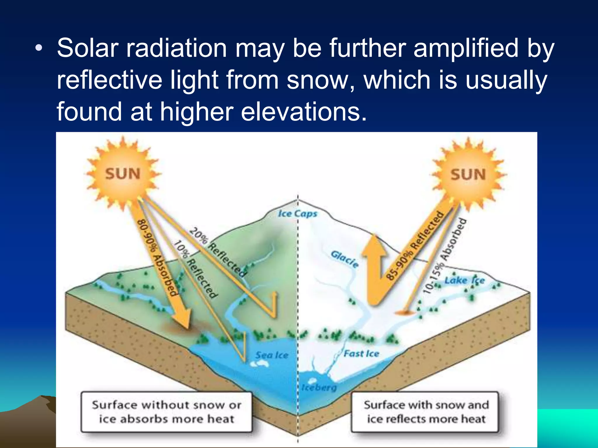 Exercise at altitude | PPTX
