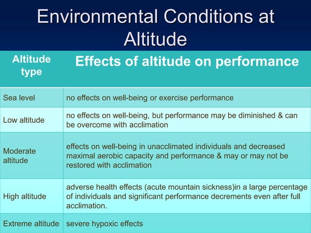 Exercise at altitude | PPTX | Lung and Respiratory Health | Diseases ...