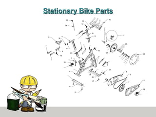 Exercise bike parts & accessories | PPT