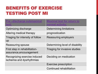 Exercise ecg | PPTX