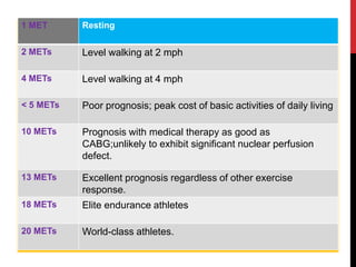 Exercise ecg | PPTX
