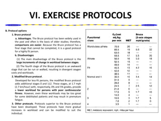 Exercise electrocardiography - basic consideration | PPTX