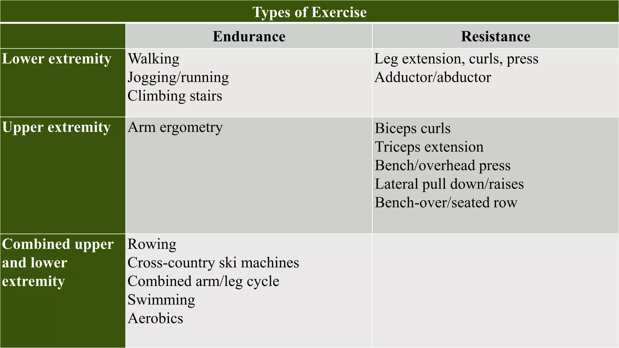 Exercise electrocardiography | PPTX