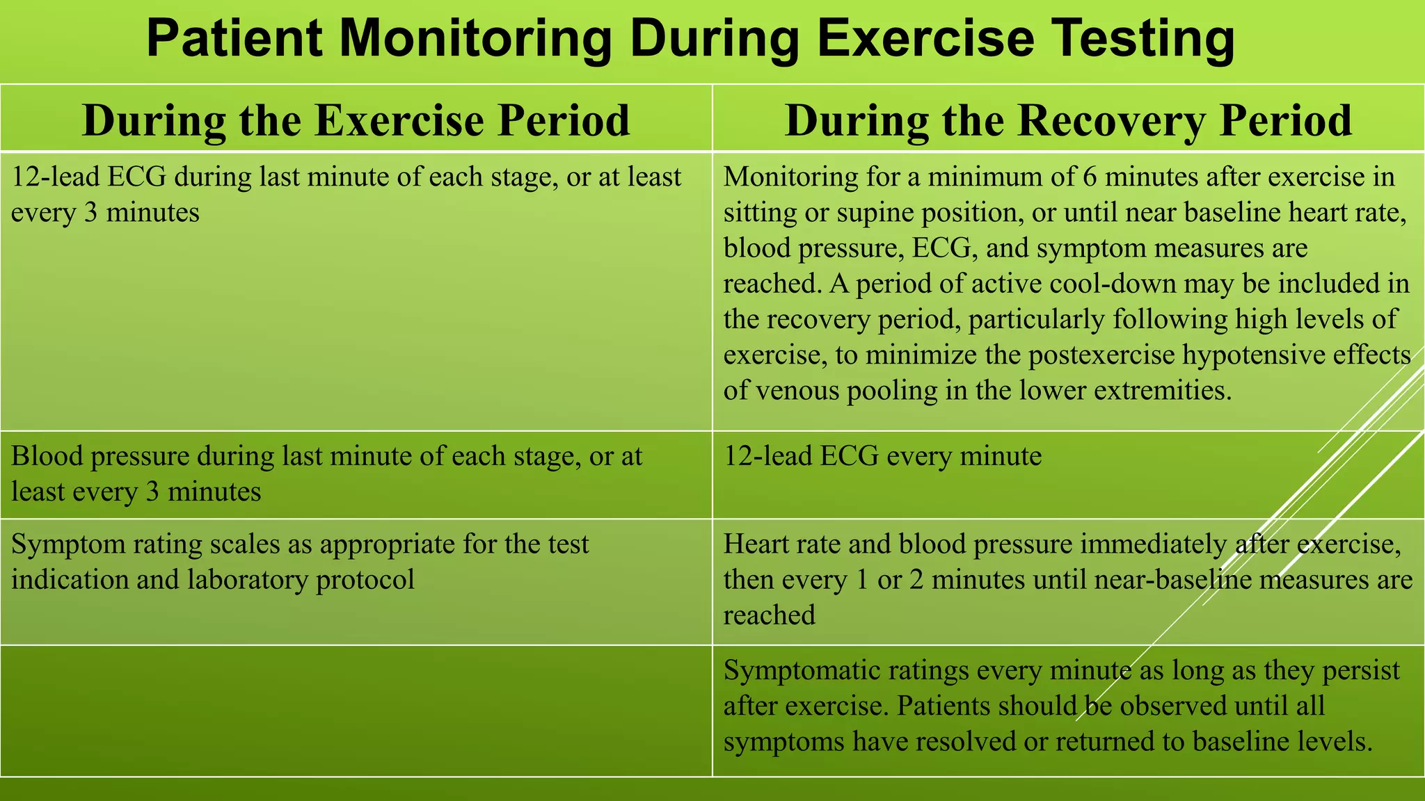 Exercise electrocardiography | PPTX