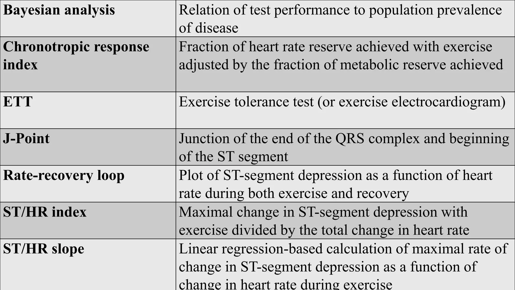 Exercise electrocardiography | PPTX