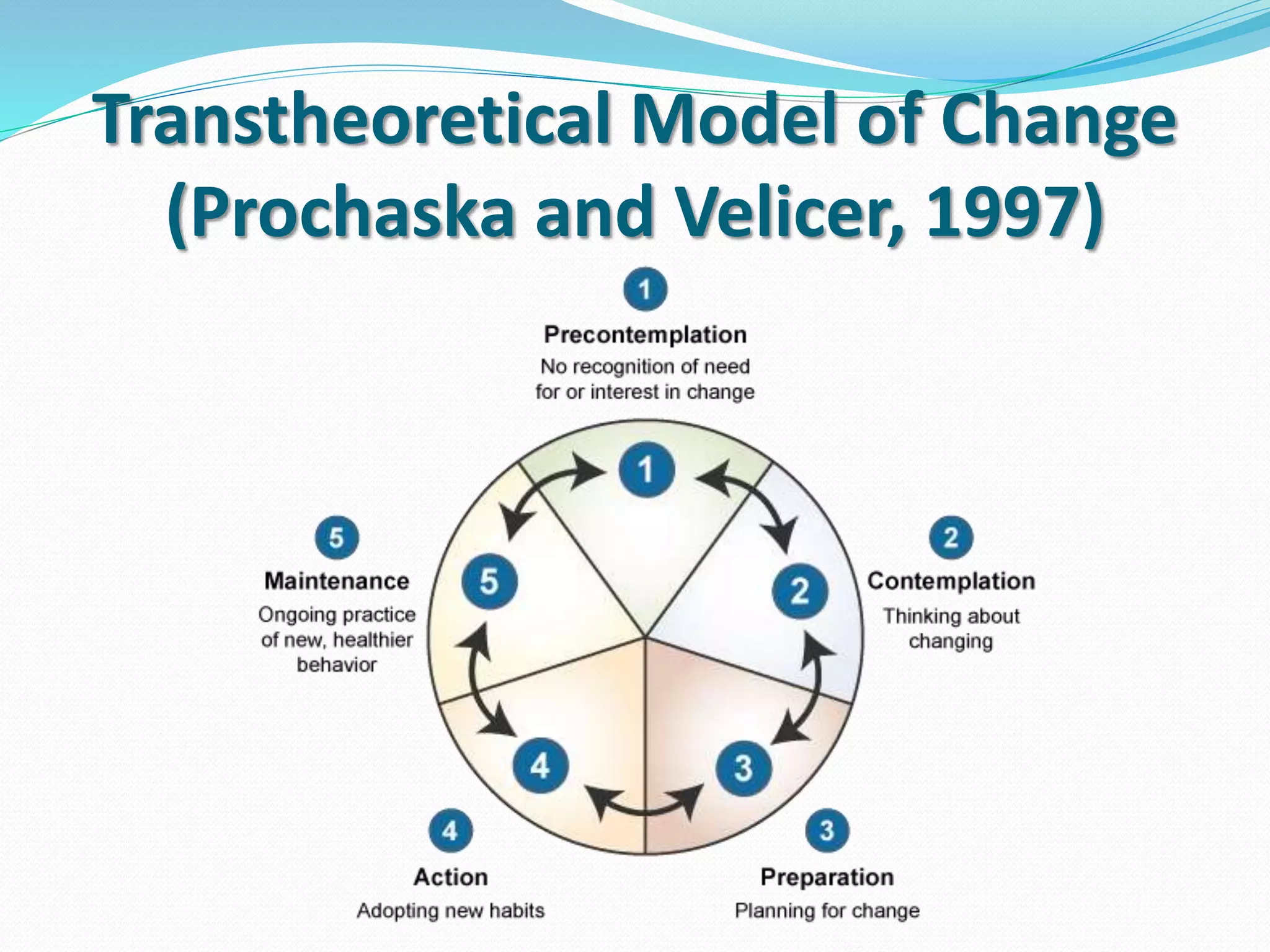 PHYSICAL EDUCATION (Exercise for Fitness) | PPTX