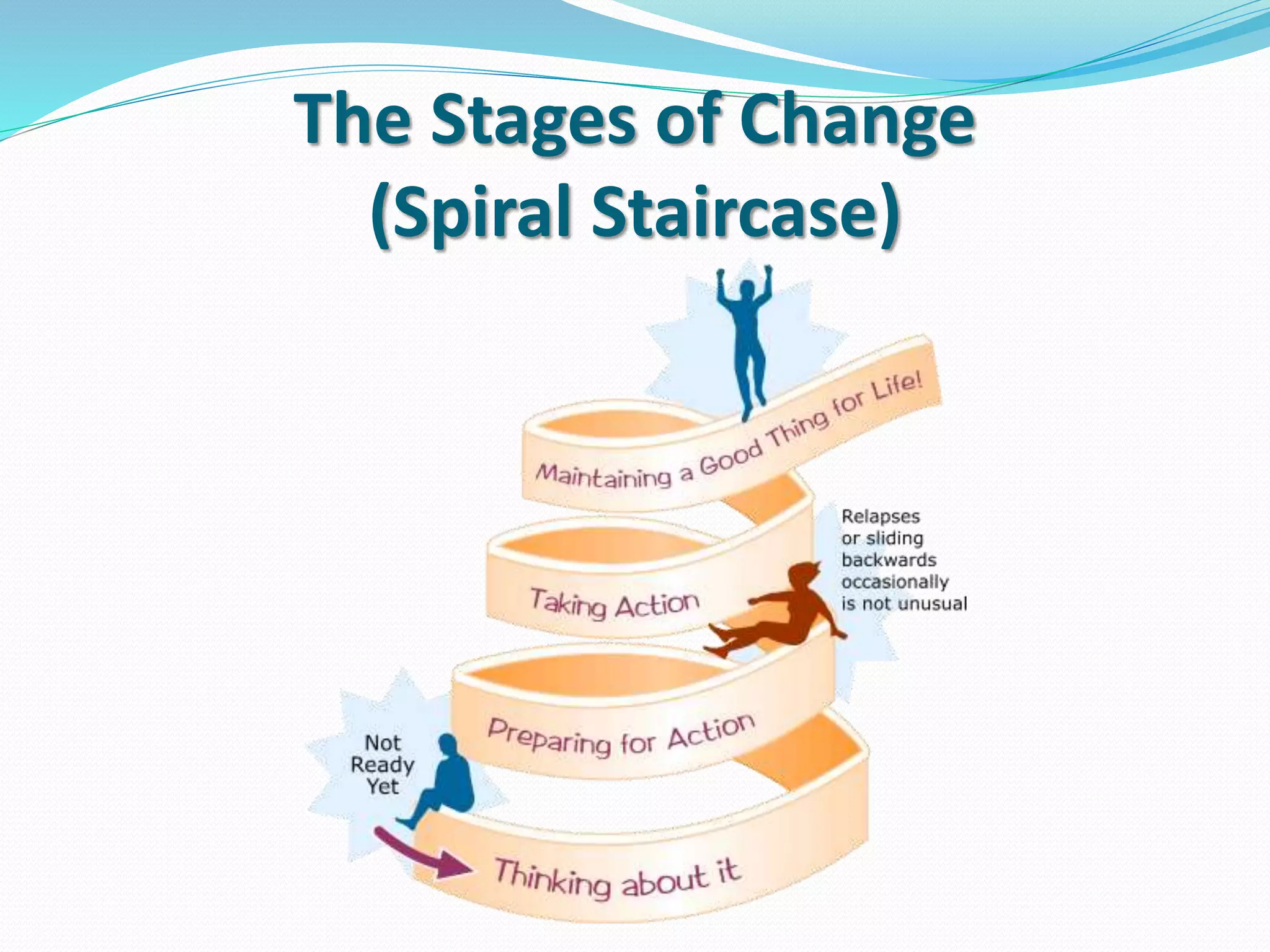 PHYSICAL EDUCATION (Exercise for Fitness) | PPTX