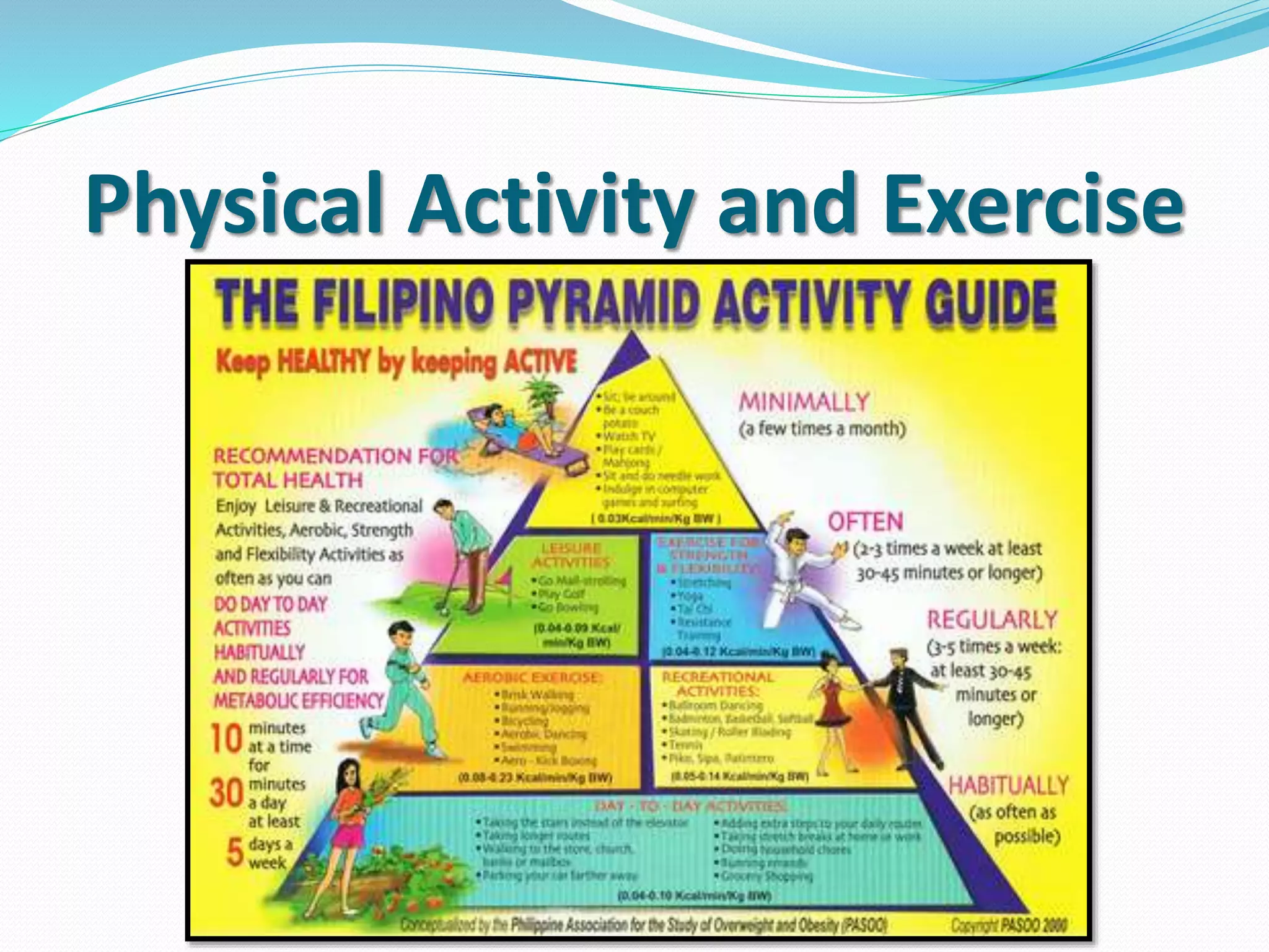 PHYSICAL EDUCATION (Exercise for Fitness) | PPTX