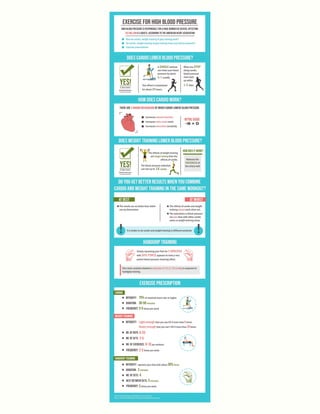 Exercise for High Blood Pressure | PDF